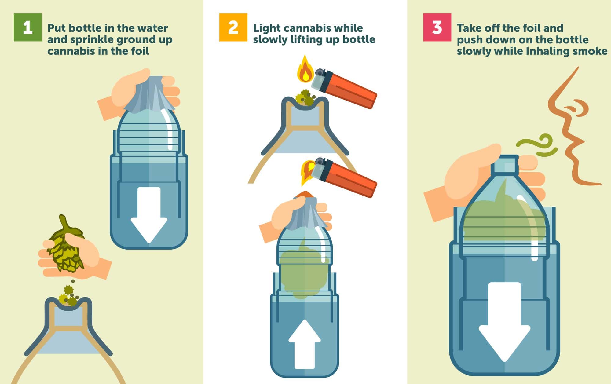 What is a Gravity Bong? | Blog | Verts Dispensary